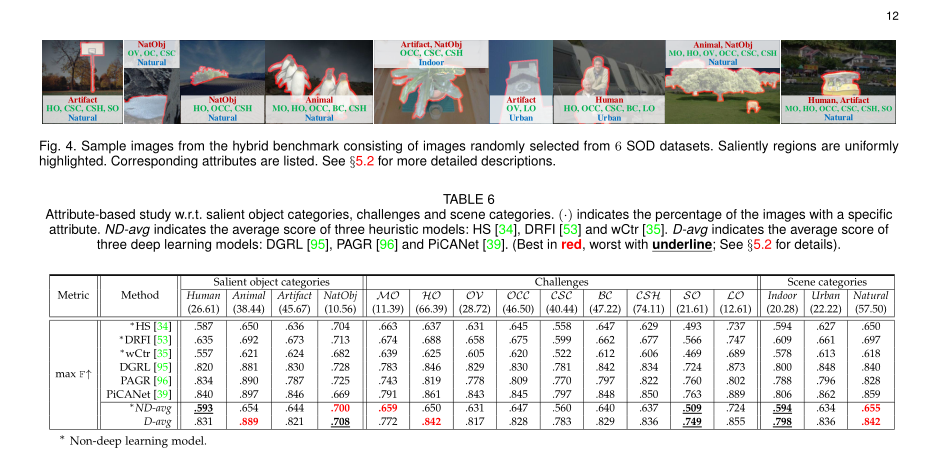 【综述论文】Salient Object Detection in the Deep Learning Era: An In-Depth Survey翻译整理-CSDN博客