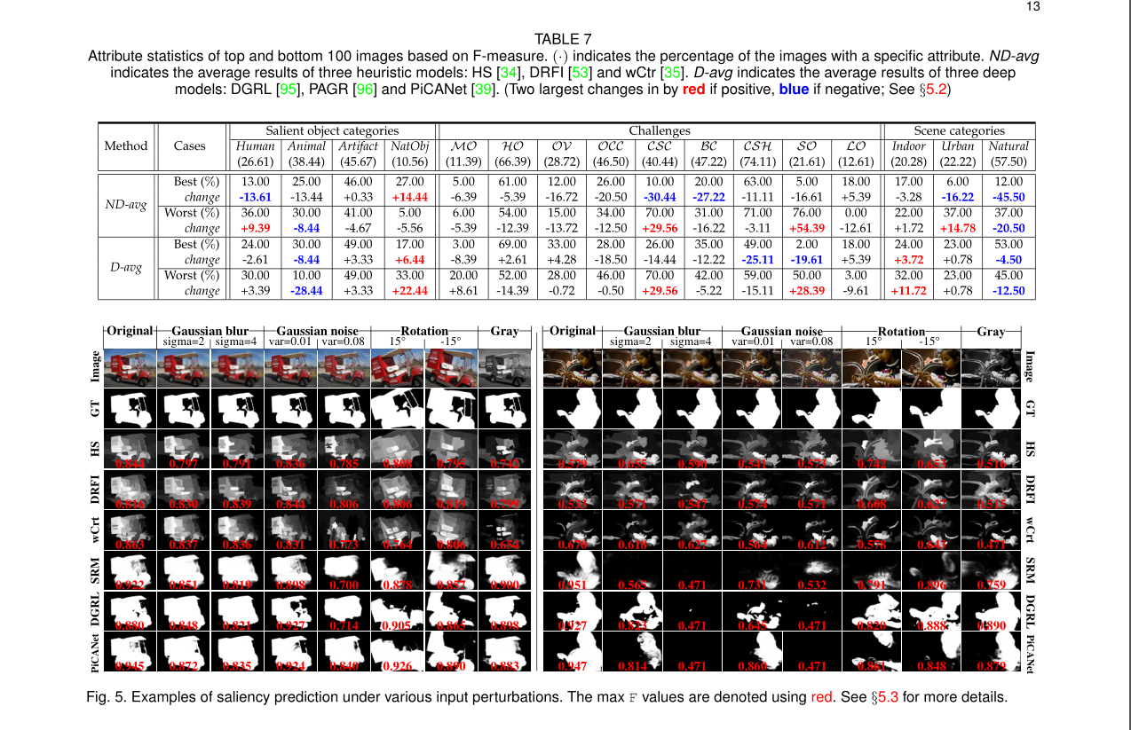 【综述论文】Salient Object Detection in the Deep Learning Era: An In-Depth Survey翻译整理-CSDN博客