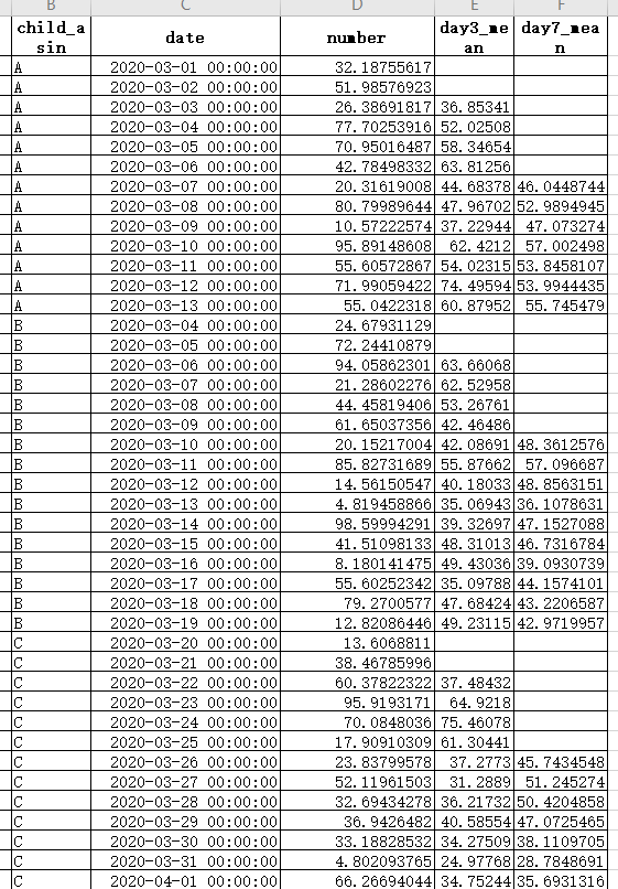 如何用python求每个asin对应的近3天、近7天平均值_python groupby rolling取前几天数据-CSDN博客