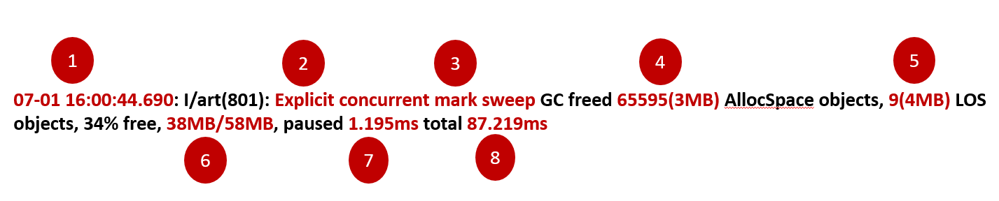 看懂Android GC日志（译）_gc freed-CSDN博客