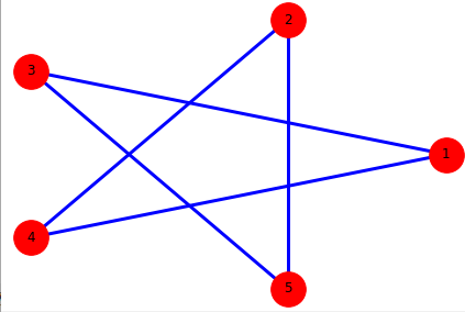 Python图结构（复杂网络）可视化模块——networkx_networkx 可视化-CSDN博客