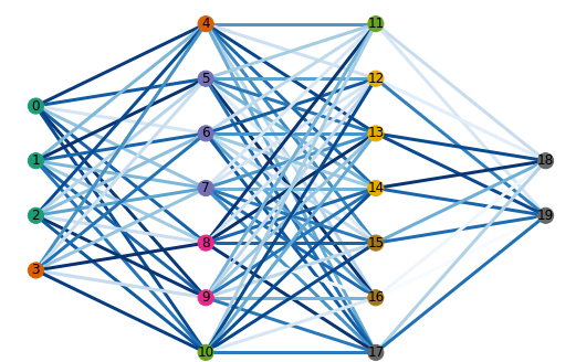 Python图结构（复杂网络）可视化模块——networkx_networkx 可视化-CSDN博客