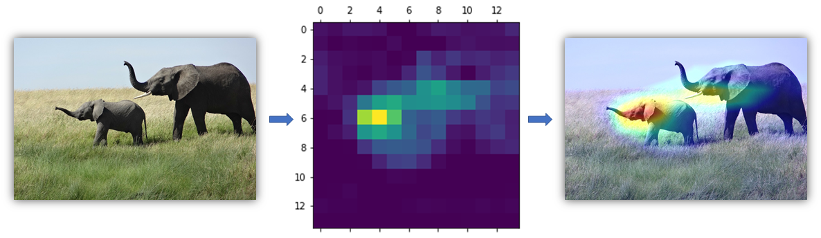 从零开始理解CenterNet中的Heatmap热图_centernet heatmap-CSDN博客
