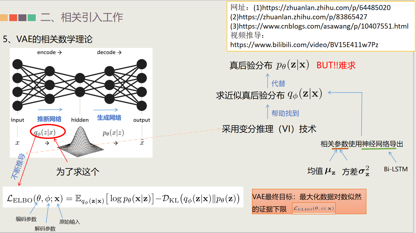 （十）unsupervised Anomaly Detection In Energy Time Series Data Using