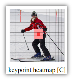 从零开始理解CenterNet中的Heatmap热图_centernet heatmap-CSDN博客