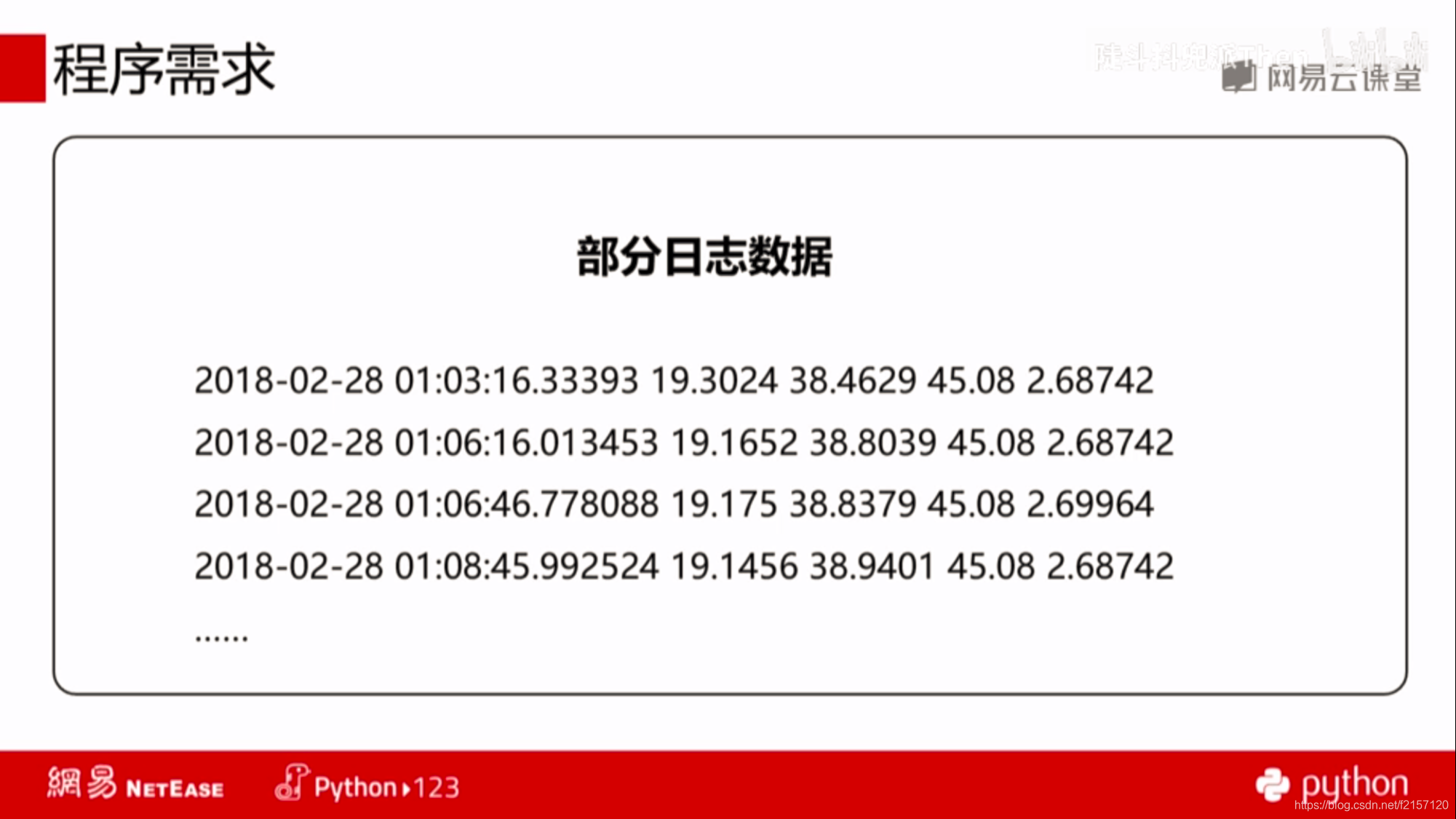 嵩天老师python面向对象 19,python基本编程解析中python123嵩天第19次 Csdn博客