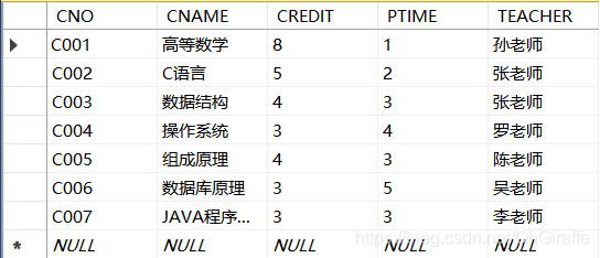 数据库:增、删、改、查操作删除最高学分的课程数据库应用 Csdn博客