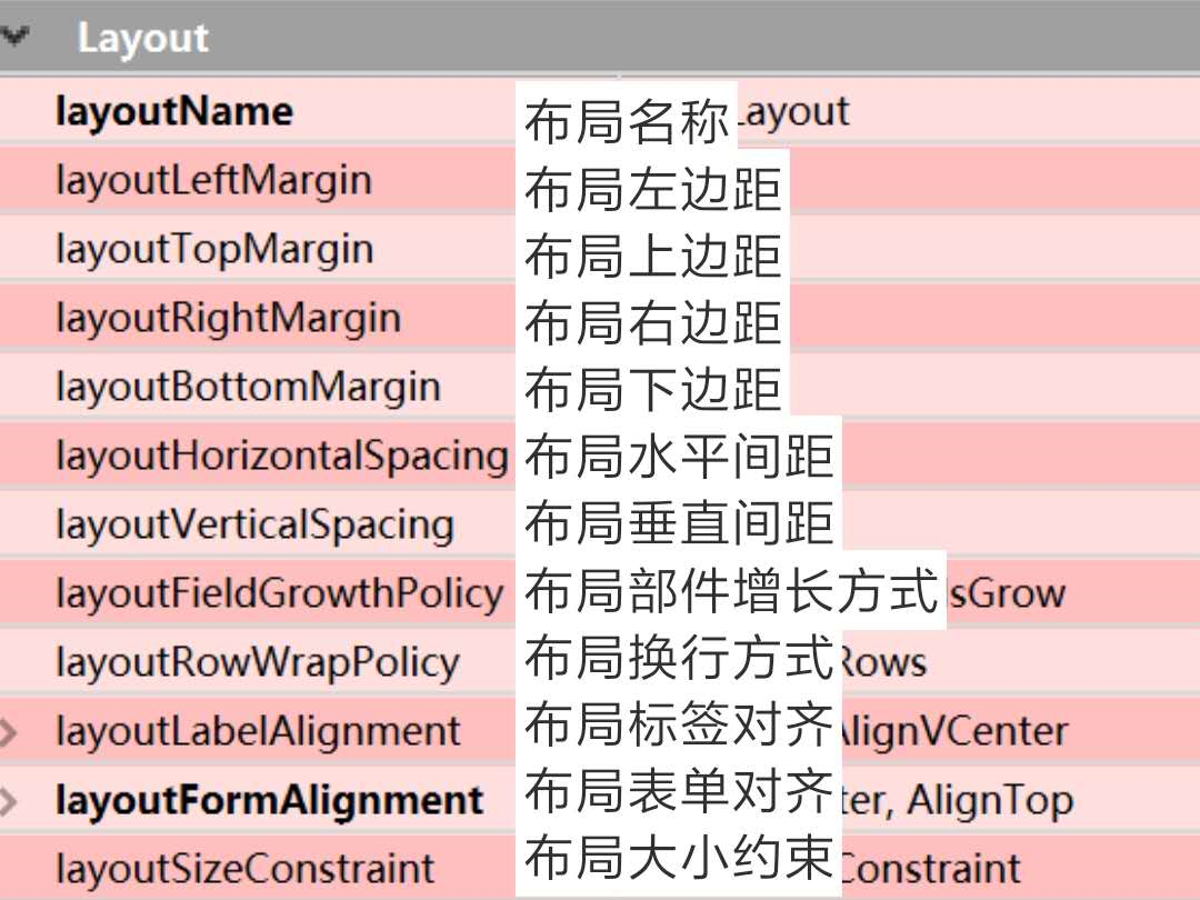 Qt设计师属性系列：FormLayout（表单布局）_form layout-CSDN博客