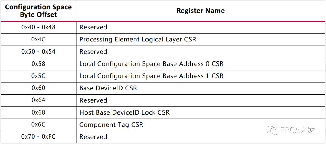 【高速接口-RapidIO】4、Xilinx RapidIO核详解_fpga rapidio-CSDN博客
