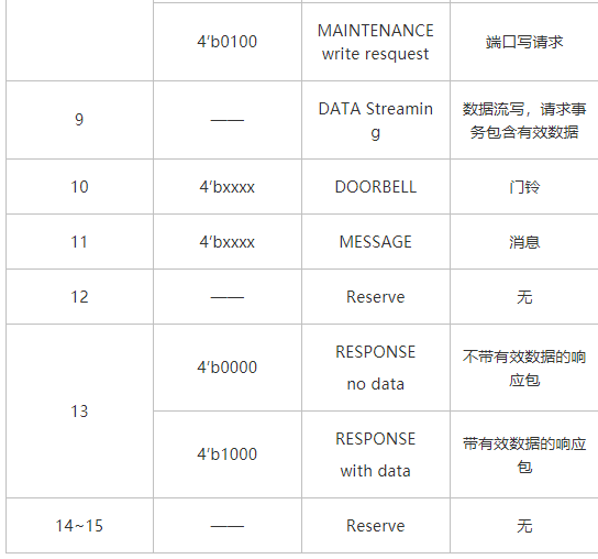 【高速接口-RapidIO】4、Xilinx RapidIO核详解_fpga rapidio-CSDN博客