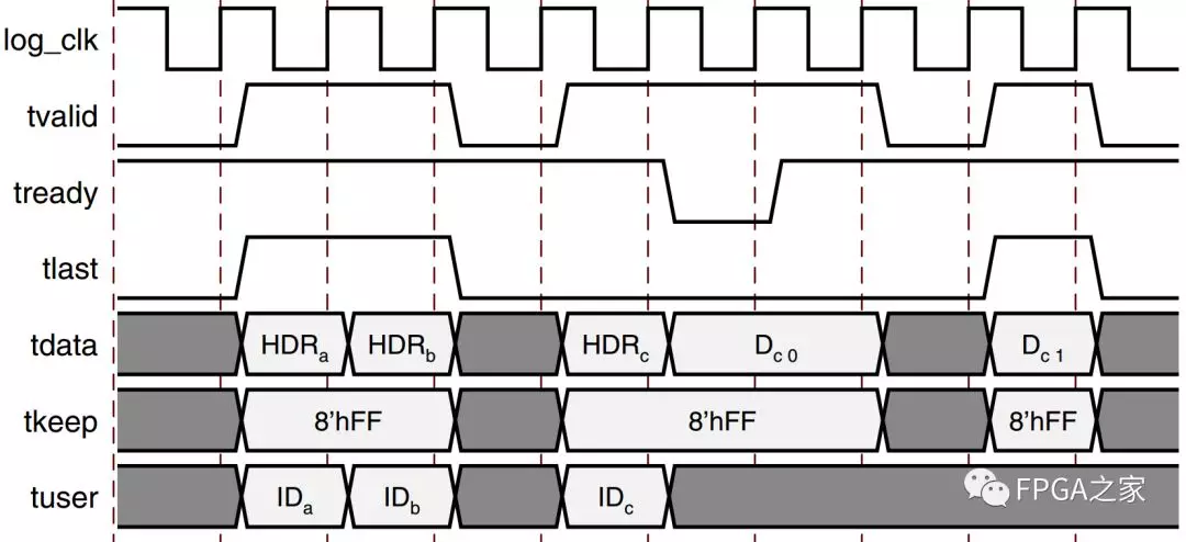 【高速接口-RapidIO】4、Xilinx RapidIO核详解_fpga rapidio-CSDN博客