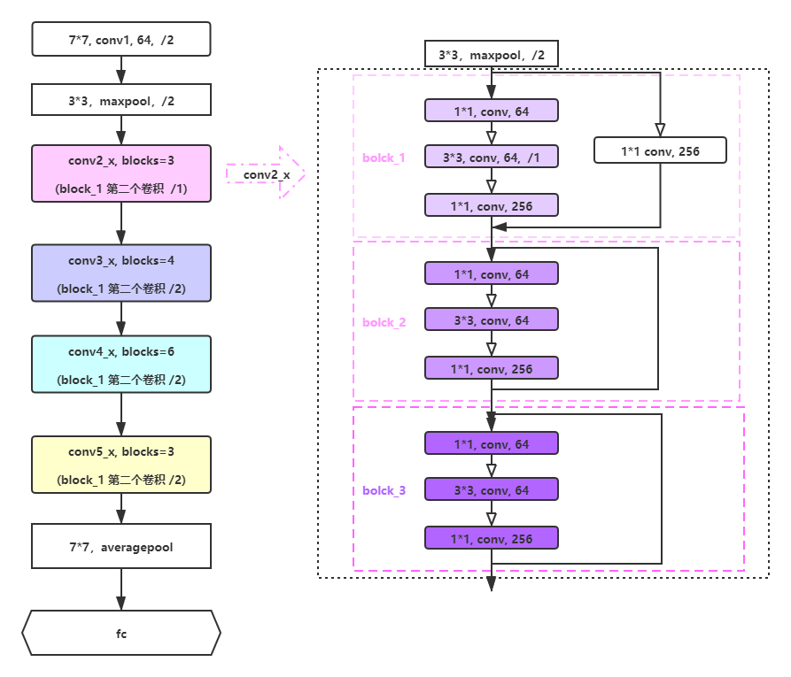 【程序喵笔记】Resnet实现分类_resnet分类-CSDN博客