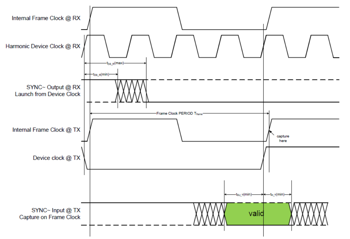第二章（1）：时钟与同步接口_时间同步接口-CSDN博客