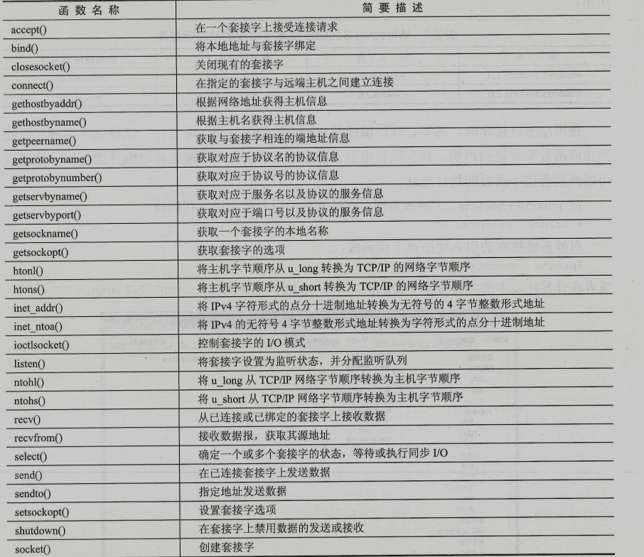 # Socket基础一：获取主机IP地址_winapi socket ip地址-CSDN博客