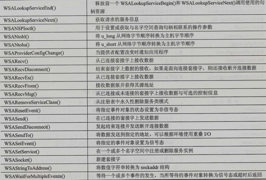 # Socket基础一：获取主机IP地址_winapi socket ip地址-CSDN博客