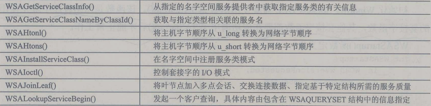 # Socket基础一：获取主机IP地址_winapi socket ip地址-CSDN博客