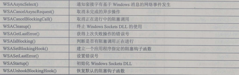 # Socket基础一：获取主机IP地址_winapi socket ip地址-CSDN博客