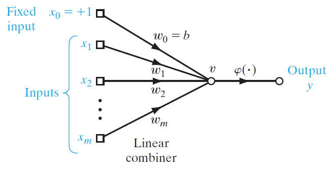 感知器(perceptron)模型分析及实现_感知器模型-CSDN博客