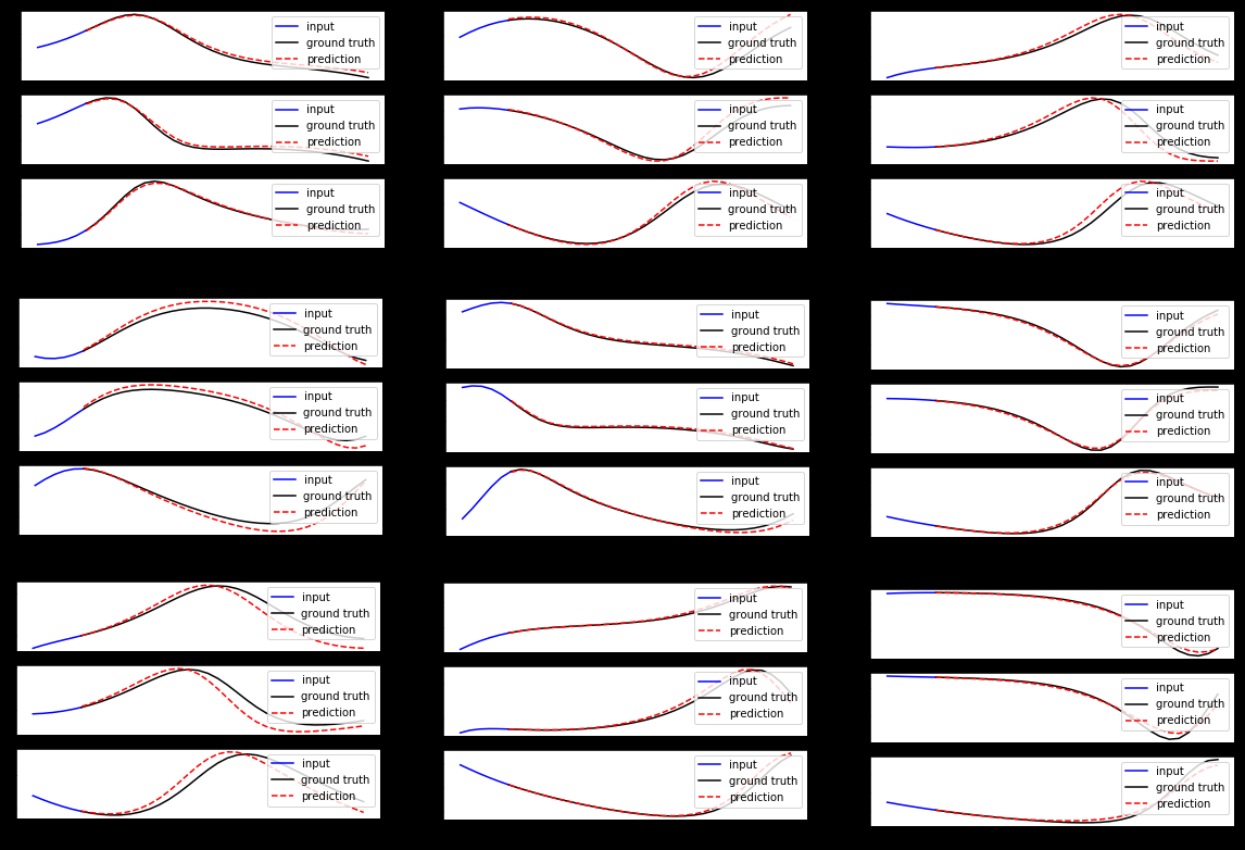pytorch 实现径向基函数网络（RBF Network）_rbf网络 pytorch-CSDN博客