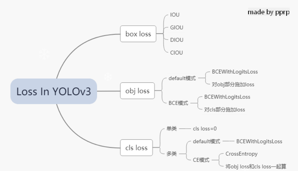 基于keras的Yolov3最全详解_keras-yolo3:详解python库keras-yolo3的介绍、安装及使用方法-CSDN博客