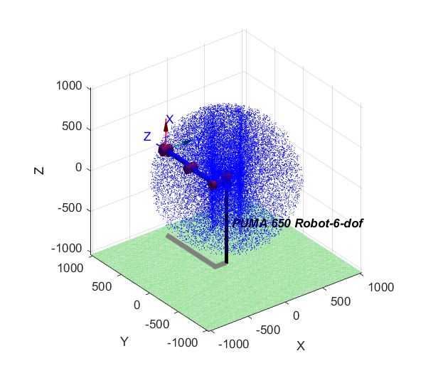 PUMA 560机器人正运动学_puma560机器人运动学分析-CSDN博客