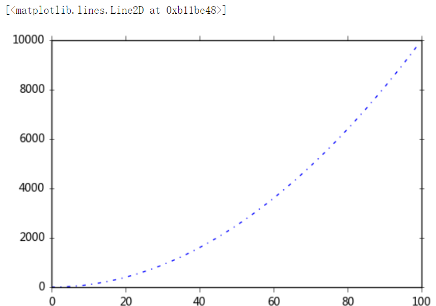 Python数据分析实战【第三章】33 Matplotlib 图表的样式参数【python】plt Line Style Csdn博客