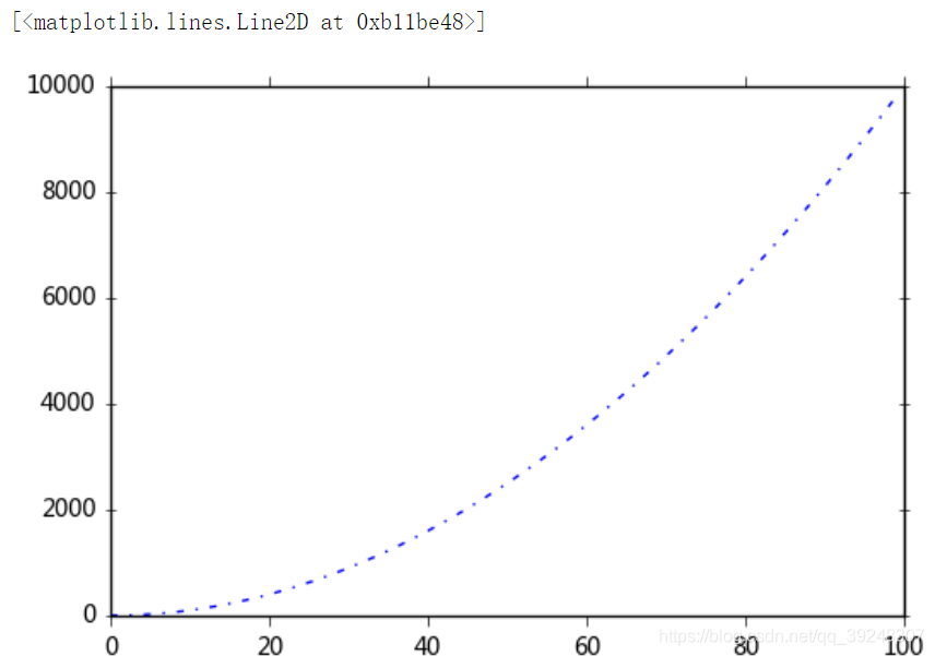 Python数据分析实战【第三章】33 Matplotlib 图表的样式参数【python】plt Line Style Csdn博客