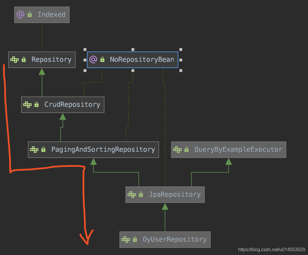 Springbootspringdata Jpa操作mysql数据库ntains Csdn博客