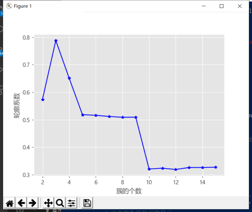 基于python的kmeans聚类分析介绍及实践基于 Python的聚类分析及其应用 Csdn博客