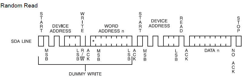 stm32.iic时序介绍.（24c02）_24c02读写时序-CSDN博客