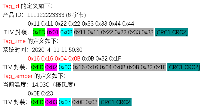 TLV封包与解包详解_tlv竖解密-CSDN博客