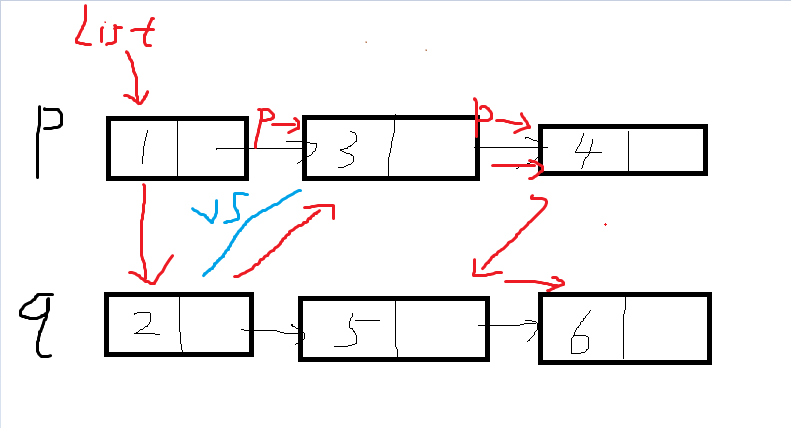 PTA---6-3 链表拼接 (20分) 图文解释_6-3 链表拼接 分数 20-CSDN博客