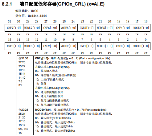 STM32之GPIO的CRL、CRH、IDR、ODR、BSRR、BRR、LCKR寄存器-CSDN博客