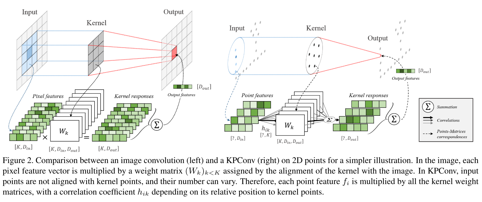 KPConv论文与pytorch代码记录_kpconv的pytorch实现-CSDN博客
