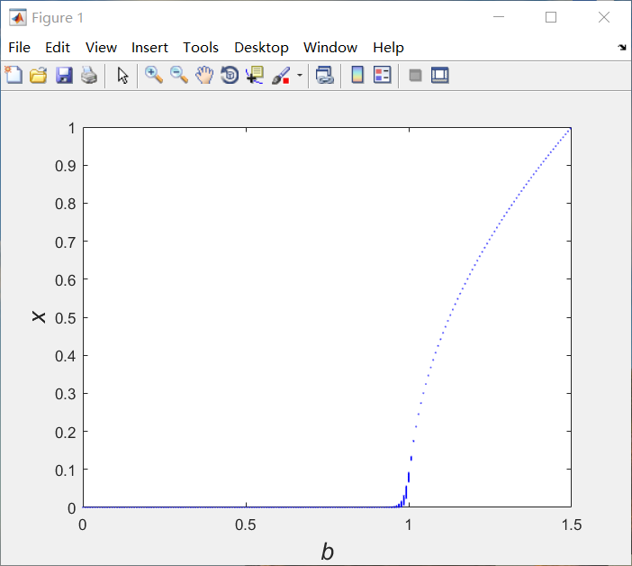 matlab绘图X轴一侧显示不全_gca_matlab画图x轴右边空了一块-CSDN博客