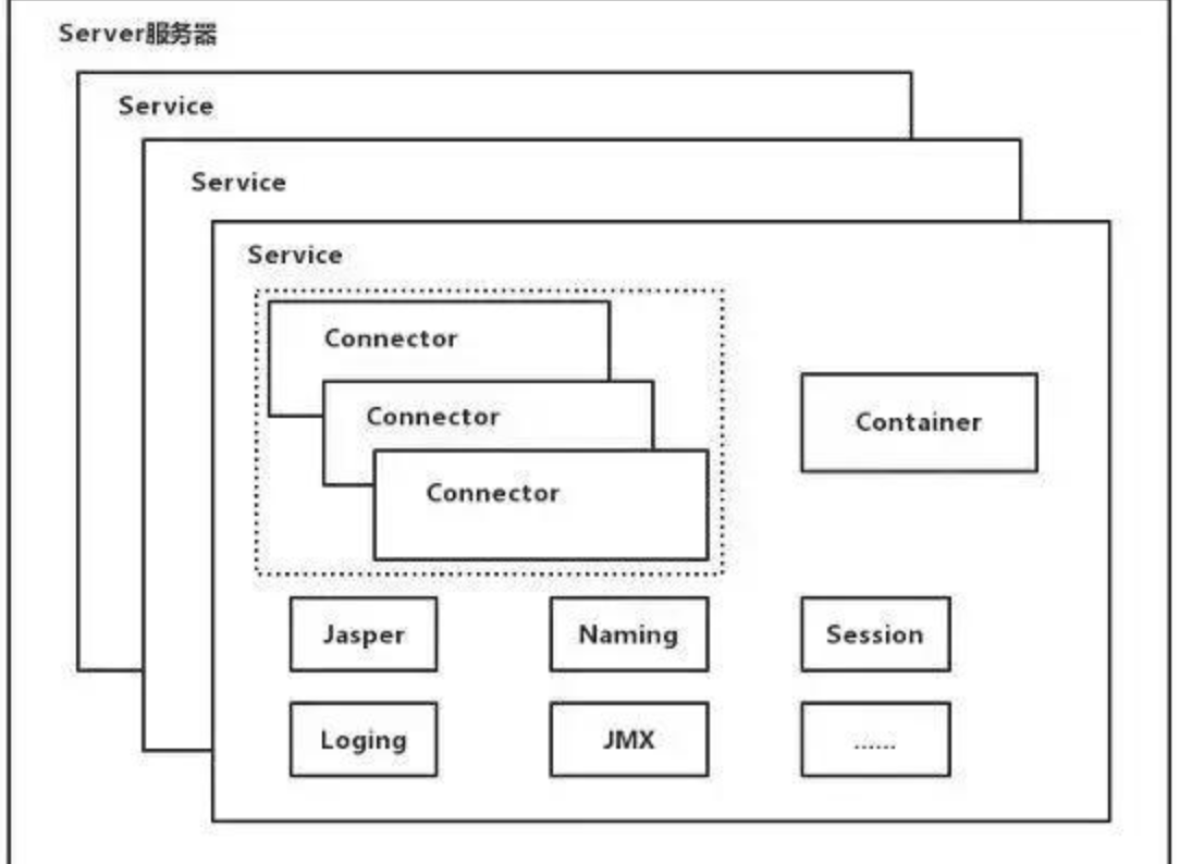 org.apache.catalina.LifecycleException: A child container failed during start-CSDN博客