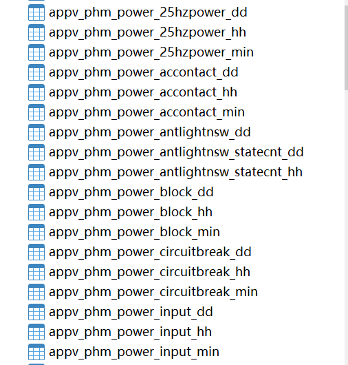 一种基于shell脚本批量创建mysql表的方法mysql 批量创建表 Csdn博客