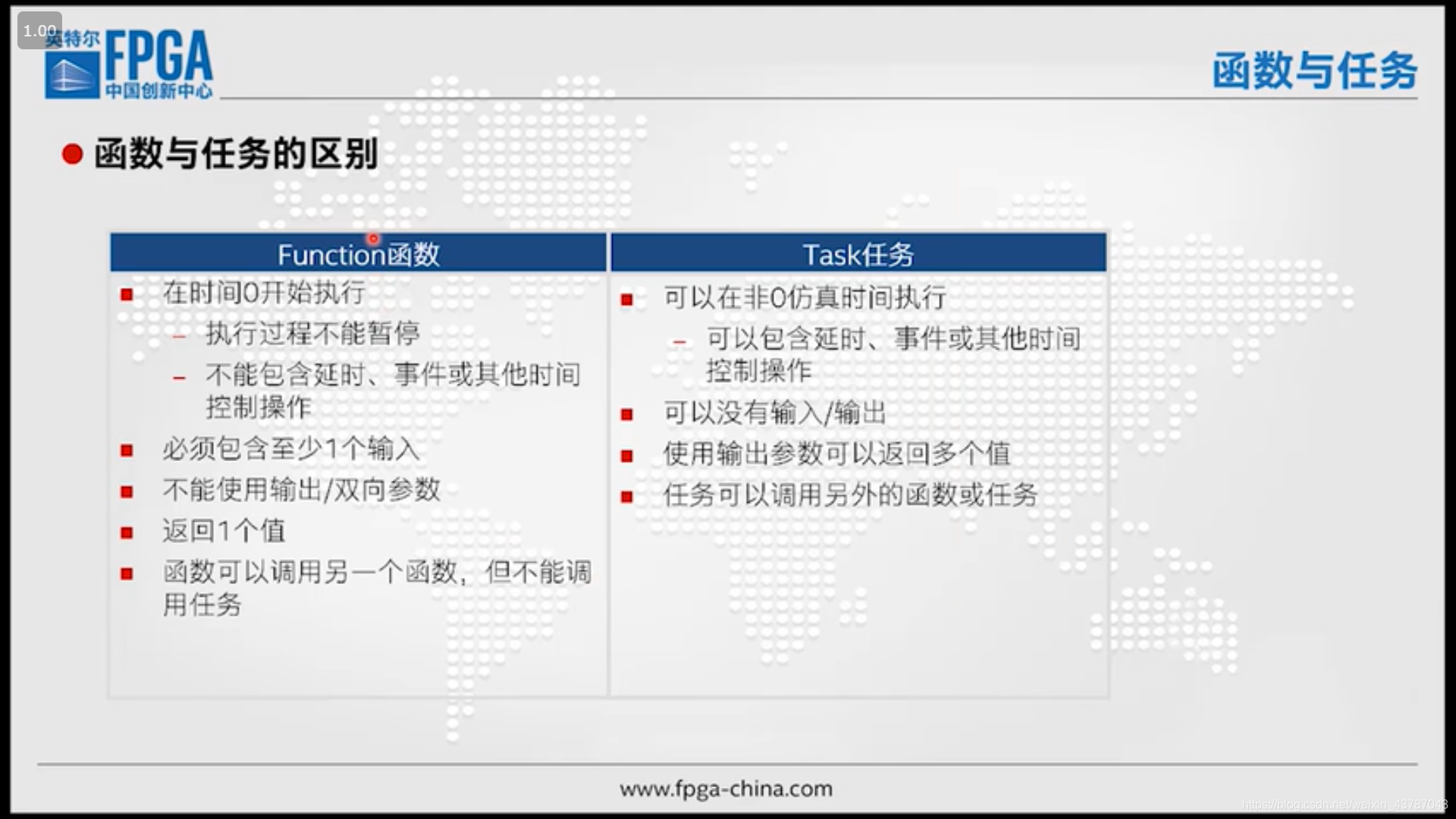 Verilog Hdl 快速入门4:always进程、条件、判断、循环语句,函数、任务模块hdl中的always是什么 Csdn博客 4480
