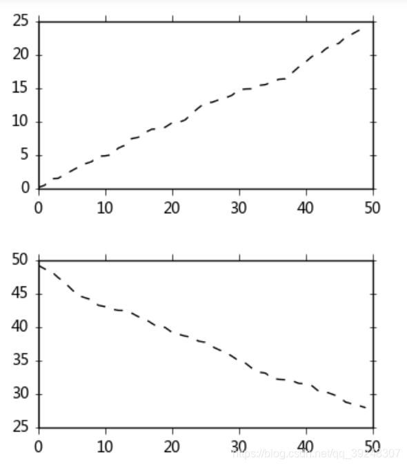 Python数据分析实战【第三章】35 Matplotlib子图【python】matplotlib 子图abcd Csdn博客