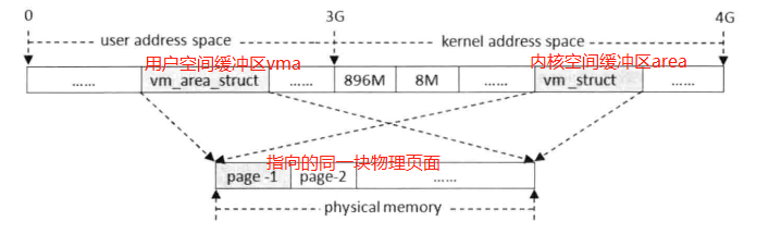 Binder死磕到底（一）：Linux进程通信和service manager进程_linux binder-CSDN博客