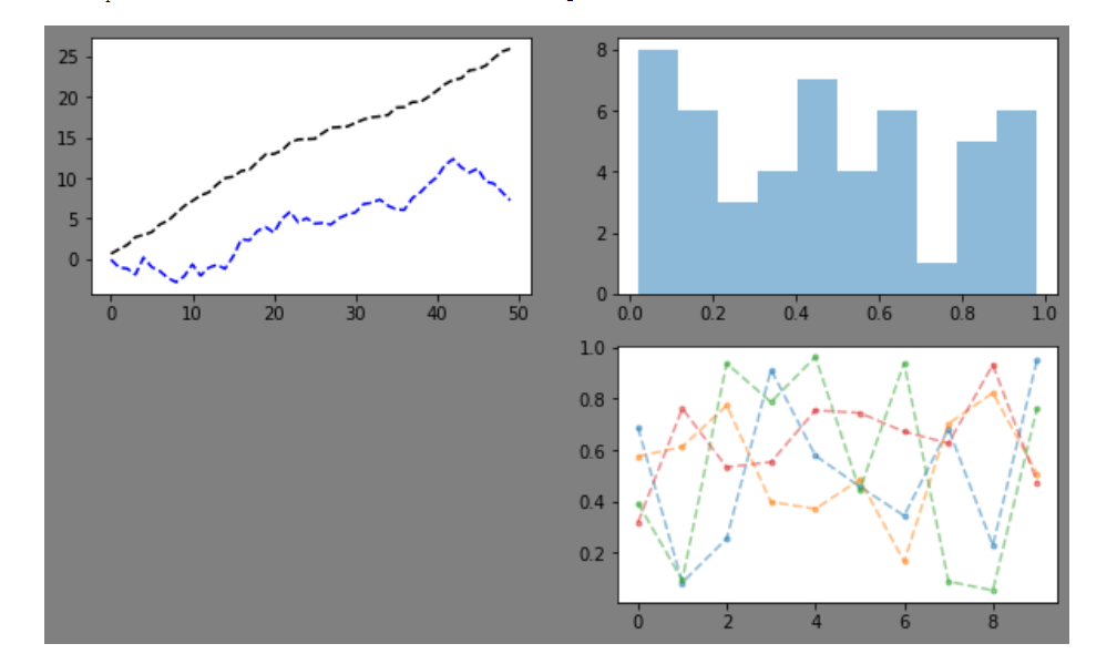 Python数据分析实战【第三章】35 Matplotlib子图【python】matplotlib 子图abcd Csdn博客