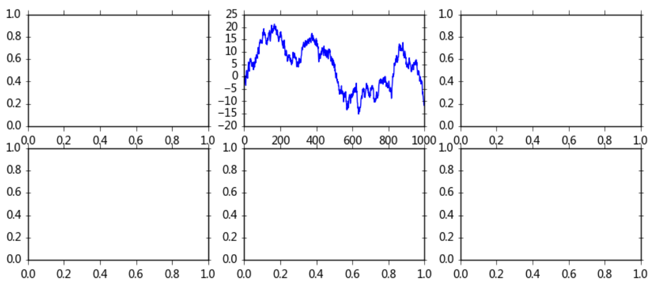 Python数据分析实战【第三章】35 Matplotlib子图【python】matplotlib 子图abcd Csdn博客