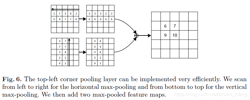 【Matrix Nets】《Matrix Nets：A New Deep Architecture for Object Detection ...