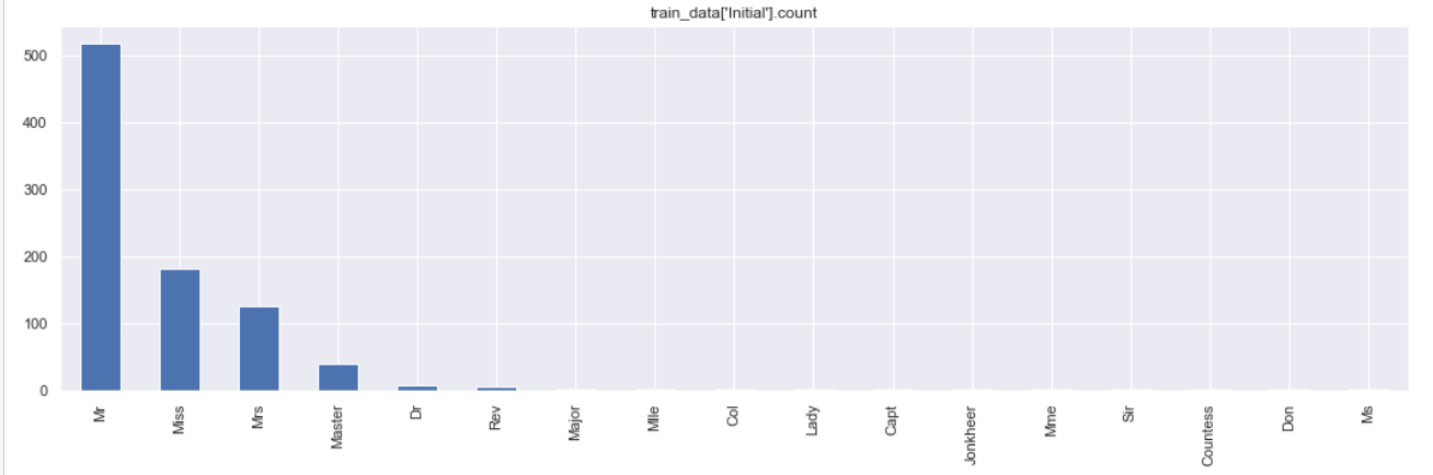 Python-泰坦尼克号生存率预测_# 总体分析 fig,ax=plt.subplots(1,2,figsize=(18,8)) sns-CSDN博客