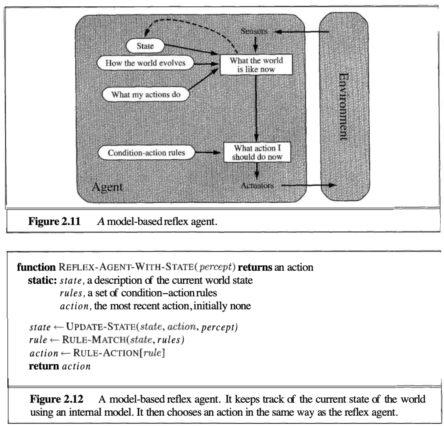 Artificial Intelligence A Modern Approach 第二版笔记（二）_single agent dynamic ...