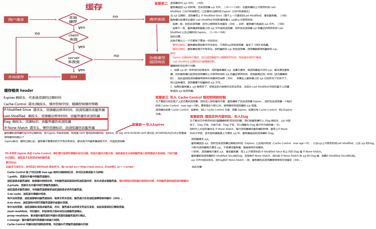 http与https区别，http1.0 http1.1 http2.0的主要特性-CSDN博客