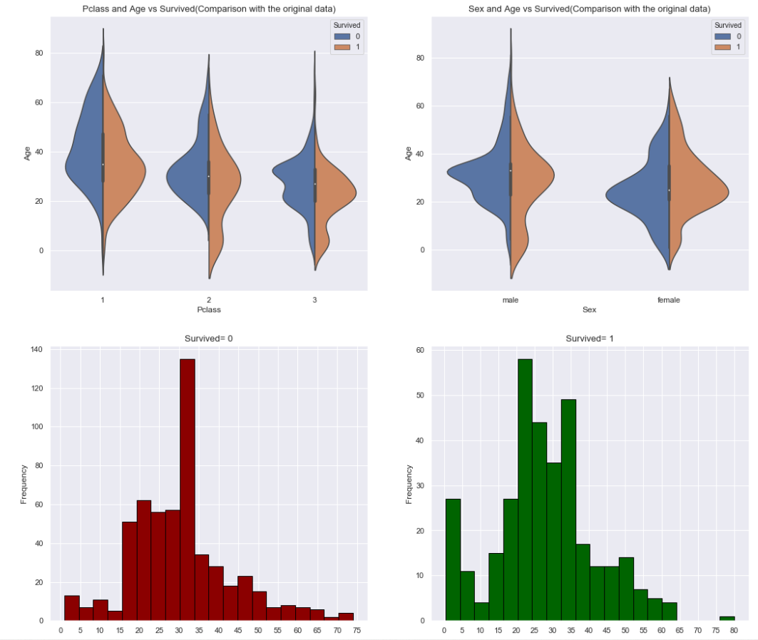 Python-泰坦尼克号生存率预测_# 总体分析 fig,ax=plt.subplots(1,2,figsize=(18,8)) sns-CSDN博客