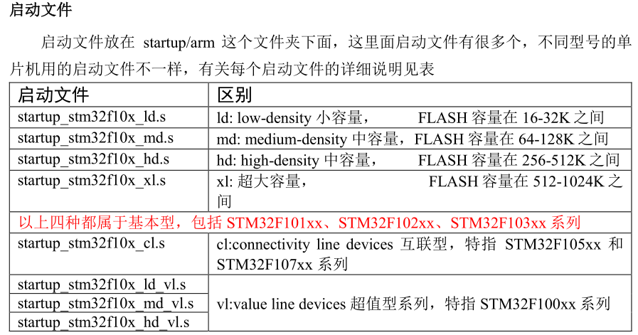 STM32 库文件详解_stm32f10x_stdperiph_lib_um怎么看?_亮哥人生转折点的博客-CSDN博客