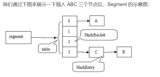 ConcurrentHashMap实现线程安全的底层原理, 1.7和1.8的比较，vs hashtable_concurrentmap线程-CSDN博客