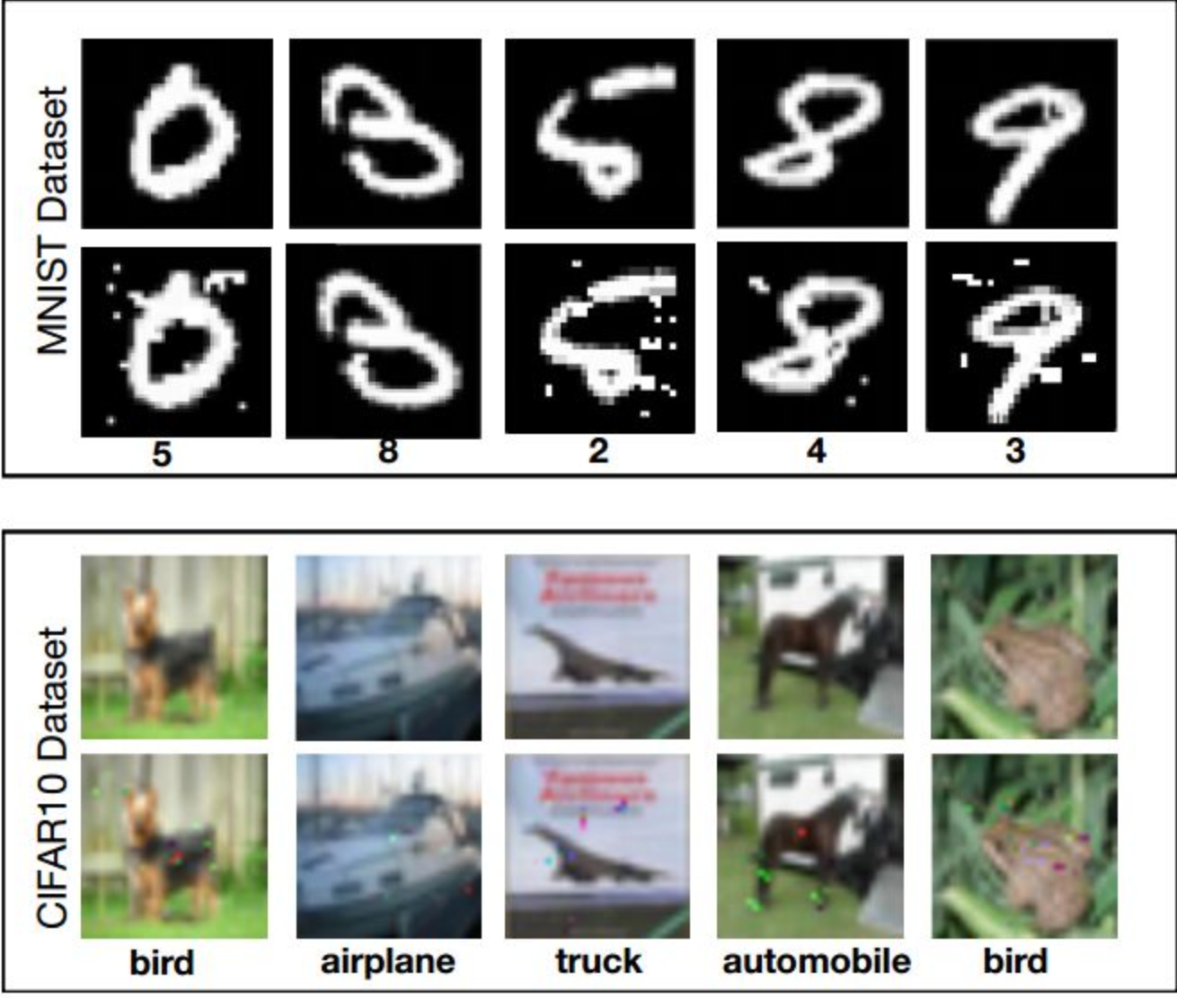 PGD:Towards Deep Learning Models Resistant to Adversarial Attacks-CSDN博客